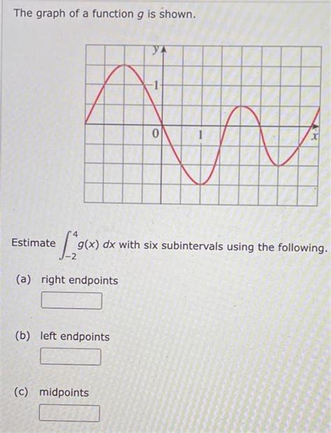 Solved The Graph Of A Function G Is Shown Estimate Chegg