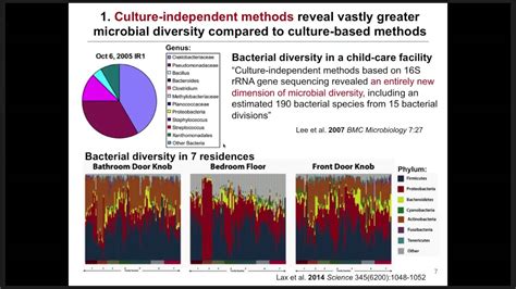 Microbiomes In The Built Environment Sept YouTube