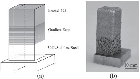 A Theoretical And B Ded Produced Functionally Graded Material Sample