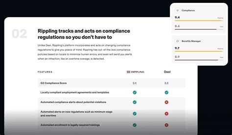 12 Product And Feature Comparison Table Design Examples