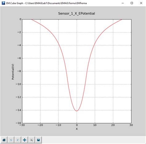 Defining Project Observables And Visualizing Output Data Emagtech Wiki