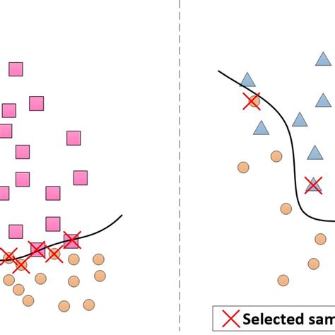 Selected Samples Of Different Al Methods A Bt Algorithm And B Download Scientific Diagram