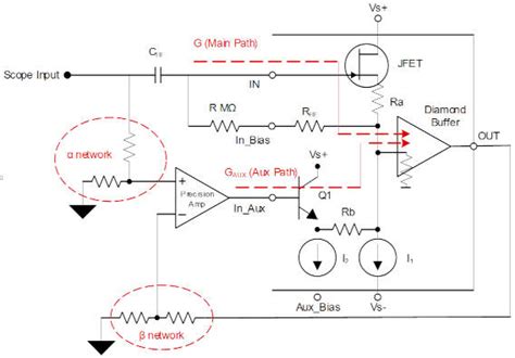 Tis Oscilloscope Input Buffer Amp Combines 3ghz Operation With Low
