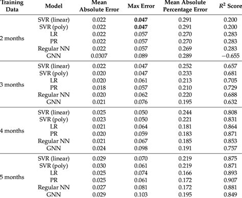 Metrics For Quantifying The Quality Of Fitting Degradation Data