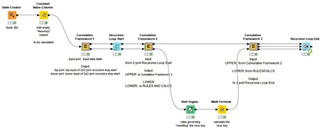 repeat moving aggregation after each null knime analytics platform