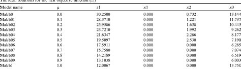 Table 2 From A Two Phase Approach For Multi Objective Programming