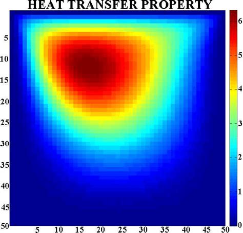 3 Computational Fluid Dynamics Simulation Algorithm Download