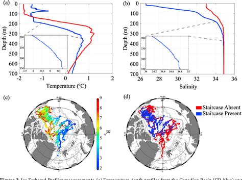 Figure 2 From The Formation Of Double‐diffusive Layers In A Weakly Turbulent Environment