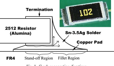 Reverse Turing Test Semantic Scholar