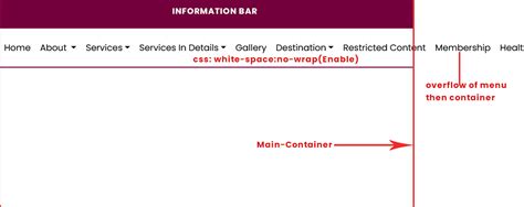 Navigation Overflow Then Container Html And Css Sitepoint Forums
