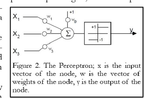 Figure From Review On Artificial Neural Network And Its Application In The Field Of