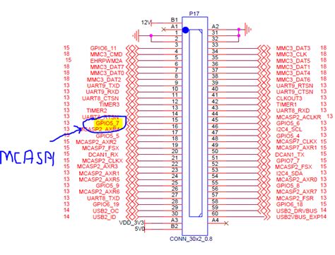 AM GPIO Configuration Processors Forum Processors TI E E Support Forums