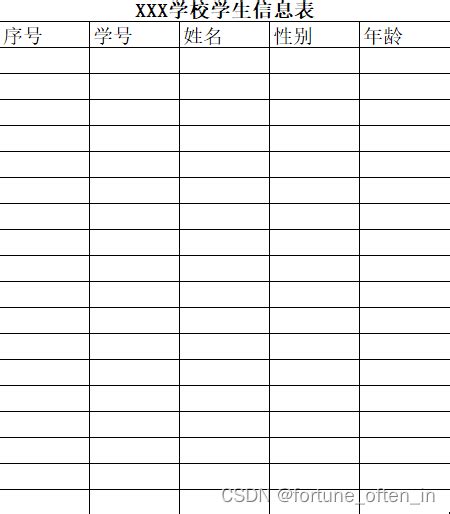 Easypoi基于模版的复杂表头表格导出easypoi导出复杂表头 Csdn博客