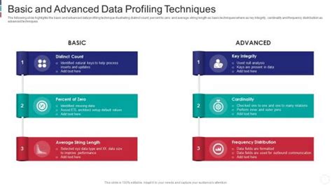 Data Profiling Dashboard Of Gender And Age Demographics PowerPoint Presentation And Slides