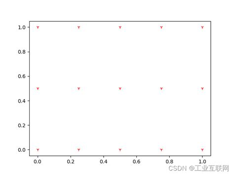 Python语言numpy包之meshgrid 函数python Meshgrid Csdn博客
