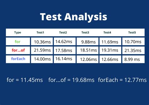For If Loop Vs Foreach 4 By Lottemintmd Plugin Builders Bubble Forum