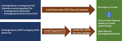 Microsoft Released Patch For Exchange Server Email Spoofing Vulnerability
