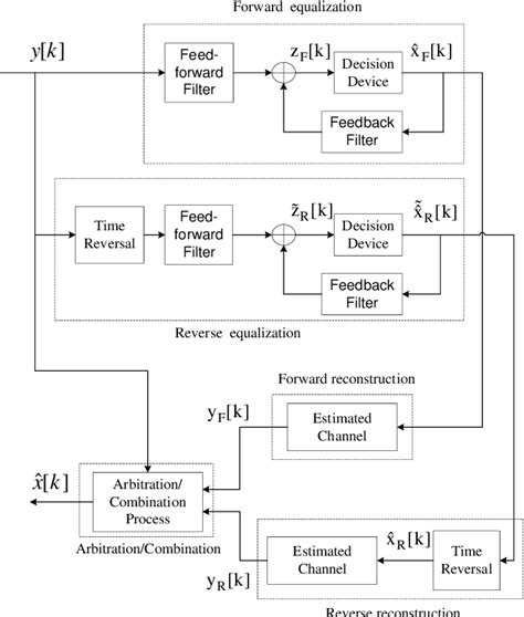 figure 1 from hard and soft output trellis based conflict resolution