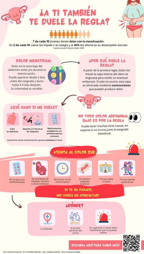¿a Ti También Te Duele La Regla Corporación Serjoven