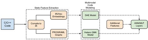mga pipeline an overview of the tasks in our heterogeneous gnn based
