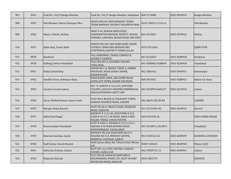List Of Branchespdf
