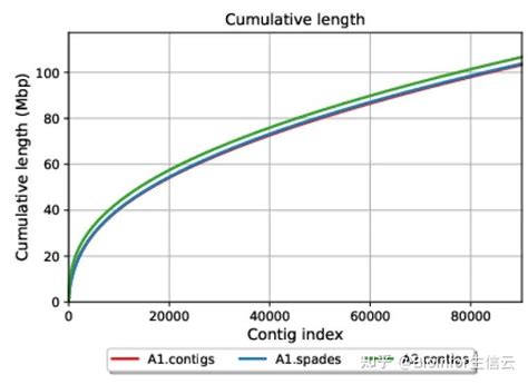 宏基因组测序分析（八）宏基因组数据组装 知乎