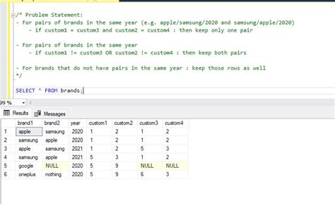 Gideon Oquongudo On Linkedin Attacked Another Sniffly Sql Technical