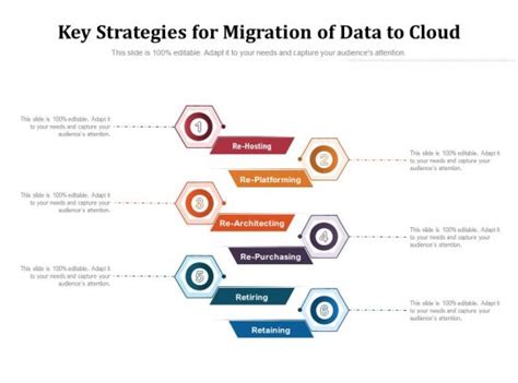 Cloud Migration Slide Team
