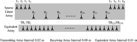 Airborne Downward Looking Sparse Linear Array 3 D Sar Heterogeneous Parallel Simulation