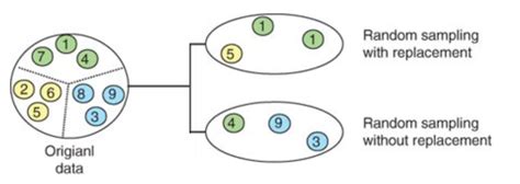 What Is Bootstrapping And Why Is It A Useful Technique