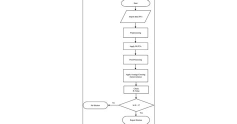 An Improved Diagnostic Tool For Control Valve Stiction Based On Nonlinear Principle Component