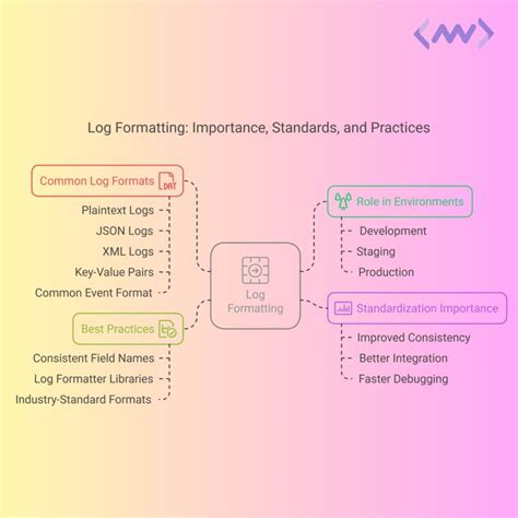observability devops logging sitereliability middleware… srushti