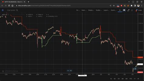 Github Srikar Kodakandla Fully Automated Nifty Options Trading It Is Fully Automated Algo