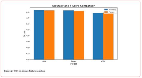 Automating Loan Status Prediction Using Machine Learning A Comparative