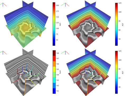 Overlay Display Of D Data Continuous CIGVis