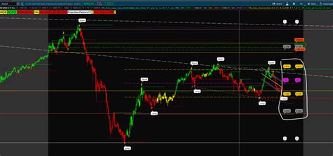 agaig chart setup modifications usethinkscript community