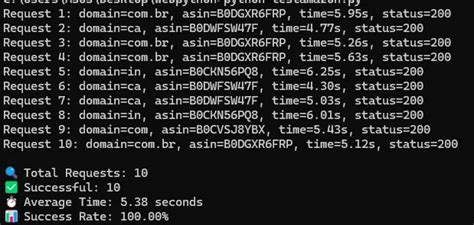 4 Best Amazon Scraping Apis In 2025 Tested On Speed Documentation