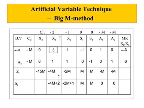 Artificial Variable Technique Ppt