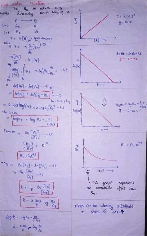 Chemical Kinetics 2 Chemical Kinetics Chemistry Education Study