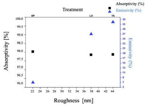 Surface Roughness Emissivity At Lisa Post Blog