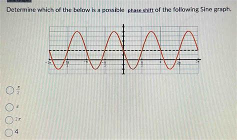 Solved Determine Which Of The Below Is A Possible Phase Shift Of The