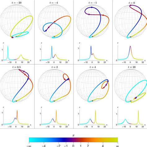 The Time Evolution Of The Two Soliton Solution With Initial Data