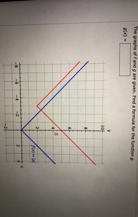 Solved The Graphs Of Fand G Are Given Find A Formula For