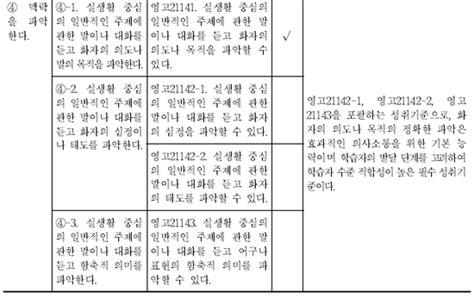 고등학교 영어과 핵심 성취기준 네이버 블로그