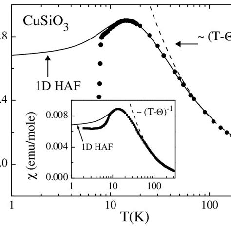 Temperature Dependence Of EPR Linewidth HWHM And EPR G Factor Download Scientific Diagram