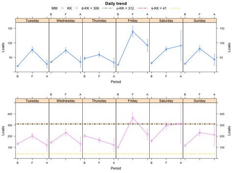 R Add Standard Deviation As Grey Smoothed Bands To Lattice Xyplot