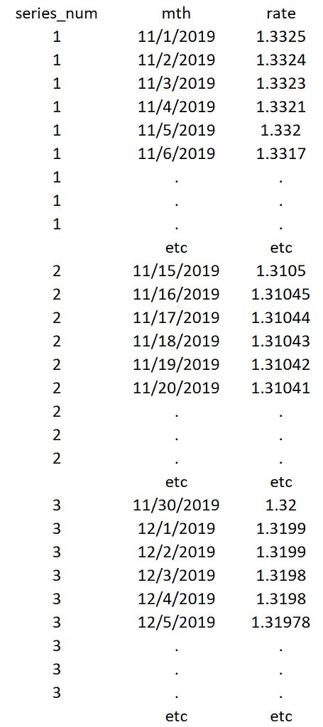 multiple interpolations general posit community
