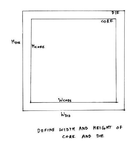 VSD Initial Phase VLSI System Design