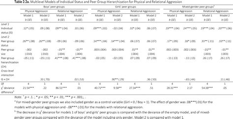 Adolescent Peer Groups