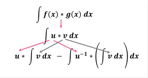 Table Of Integrals Superprof